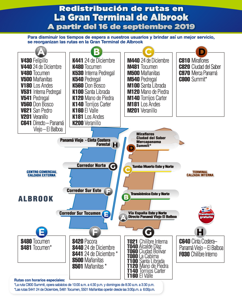 Resdistribución de Rutas Gran Terminal De Albrook – MiBus